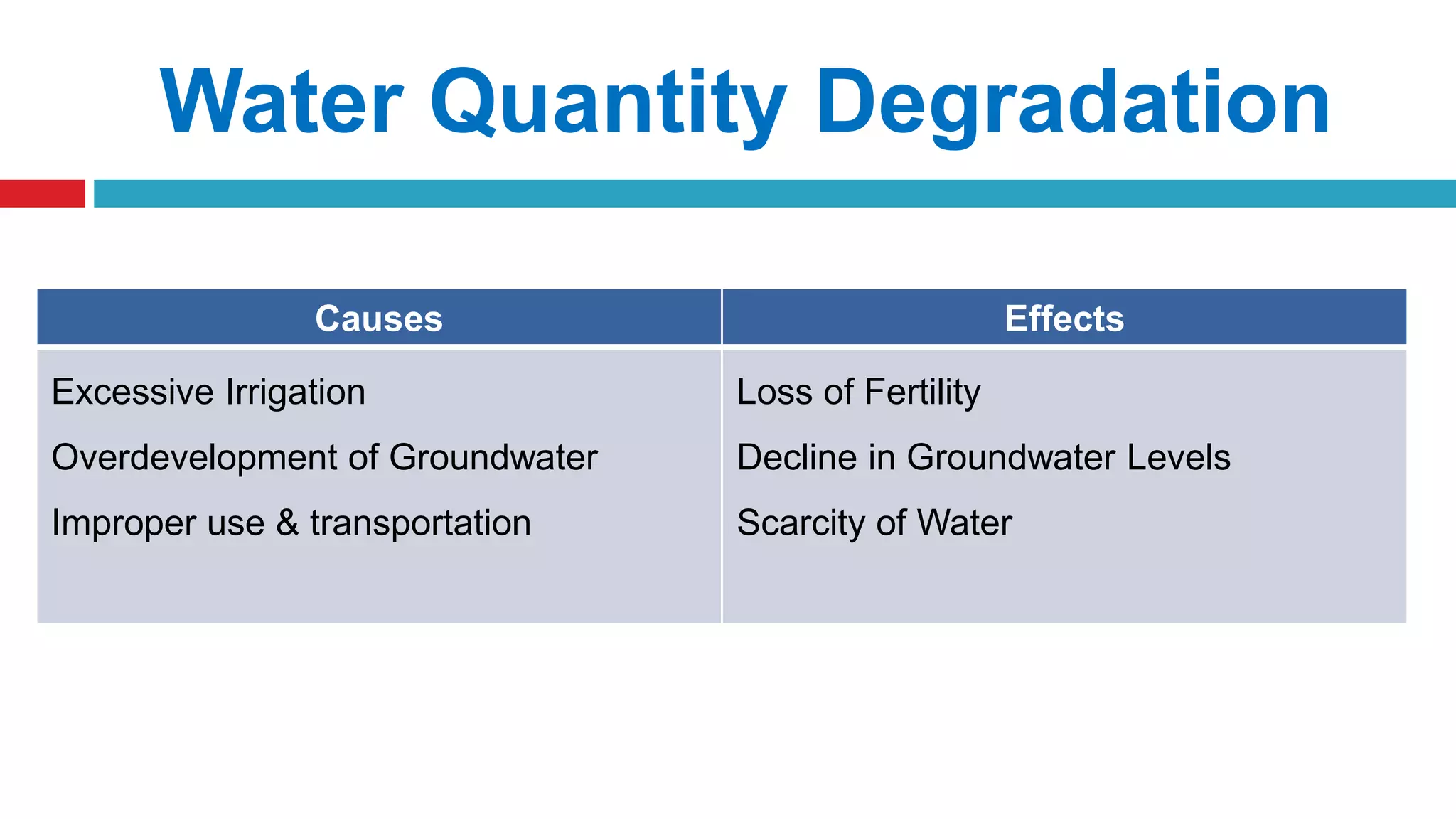 Introduction to Watershed Management | PPTX
