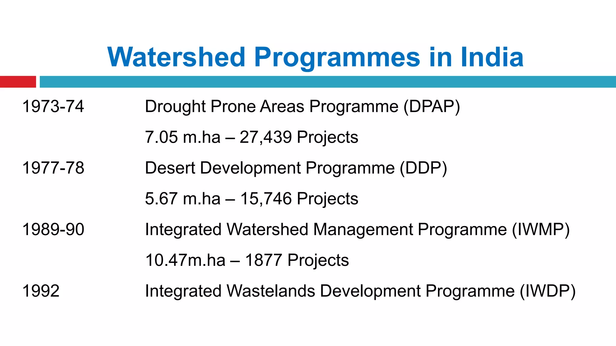Introduction to Watershed Management | PPTX