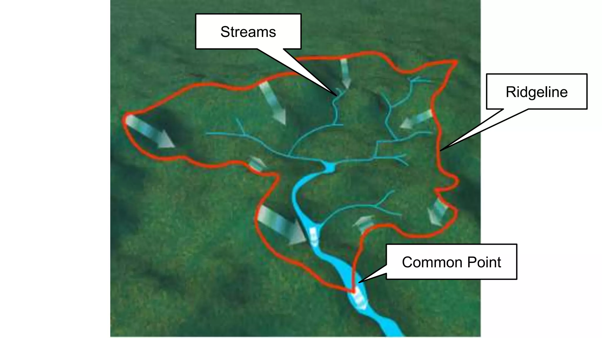 Introduction to Watershed Management | PPTX | Agriculture | Industries
