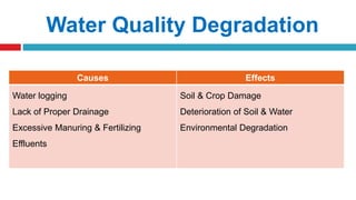 Introduction to Watershed Management | PPTX