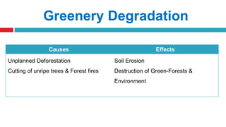 Introduction to Watershed Management | PPTX | Agriculture | Industries