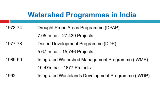 Introduction to Watershed Management | PPTX | Agriculture | Industries