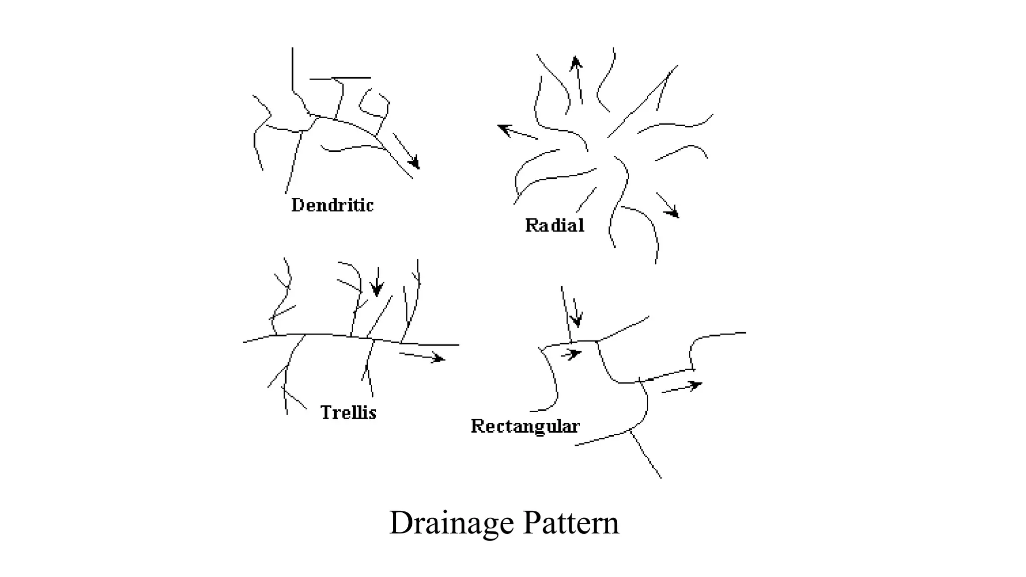 Characteristics of Watershed | PPTX