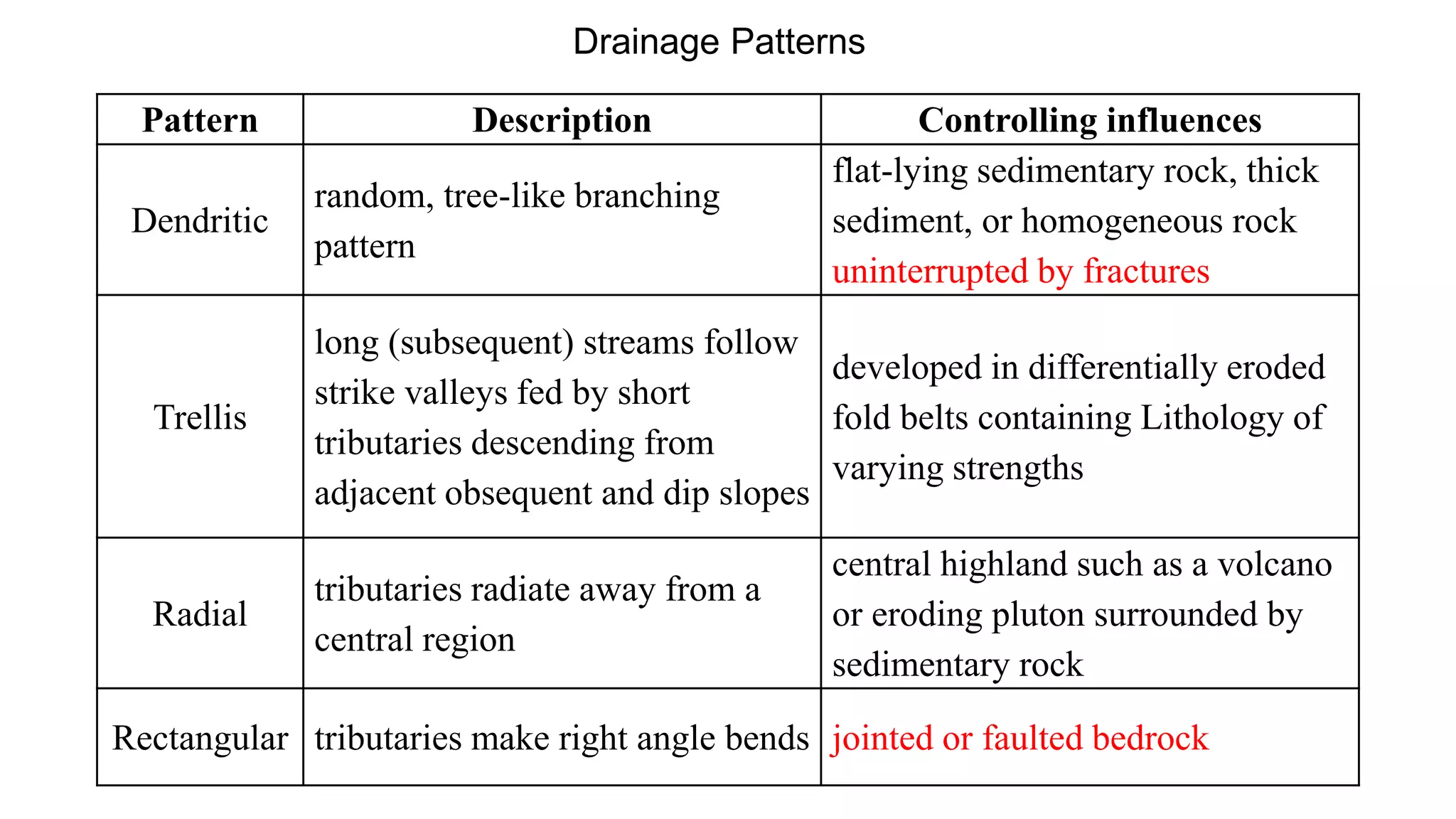 Characteristics of Watershed | PPTX