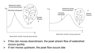 Characteristics of Watershed | PPTX