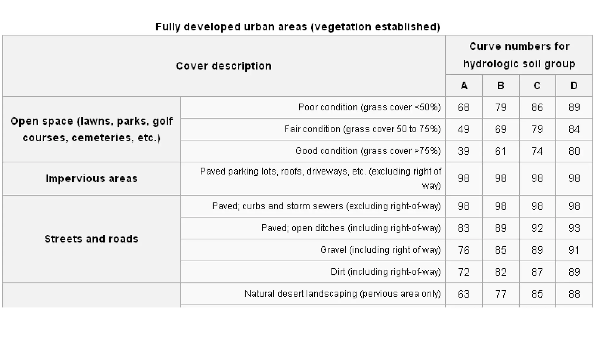 Runoff & Flood Frequency Analysis | PPTX