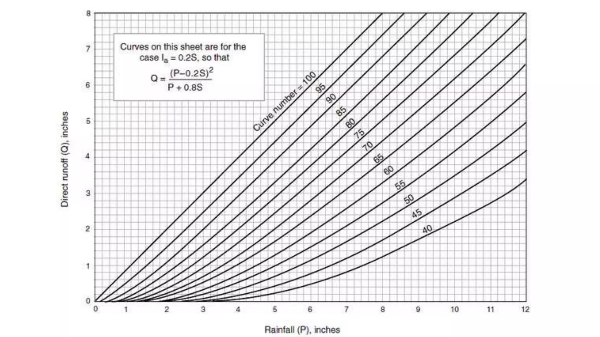 Runoff & Flood Frequency Analysis | PPTX