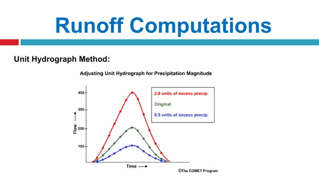Runoff & Flood Frequency Analysis | PPTX | Geography | Science