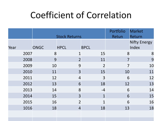 Wm 10 portfolio valuation correlation | PPT