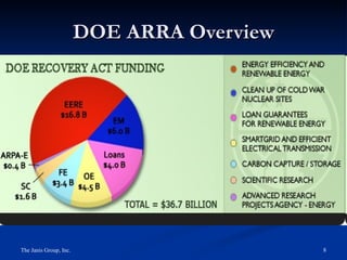 ARRA Recovery Act Overview of Energy Projects