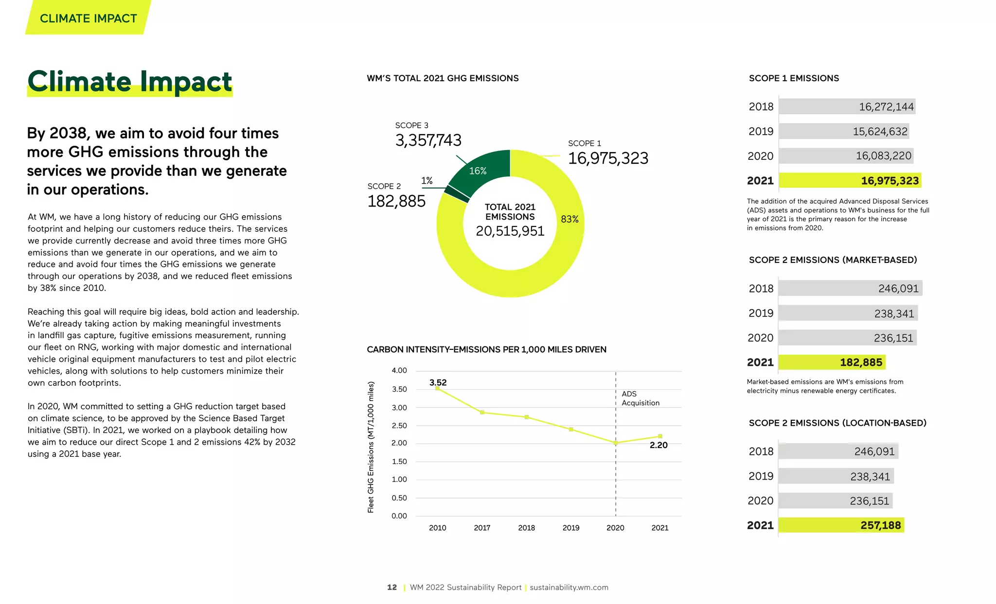 Waste Management's Sustainability Report | PDF