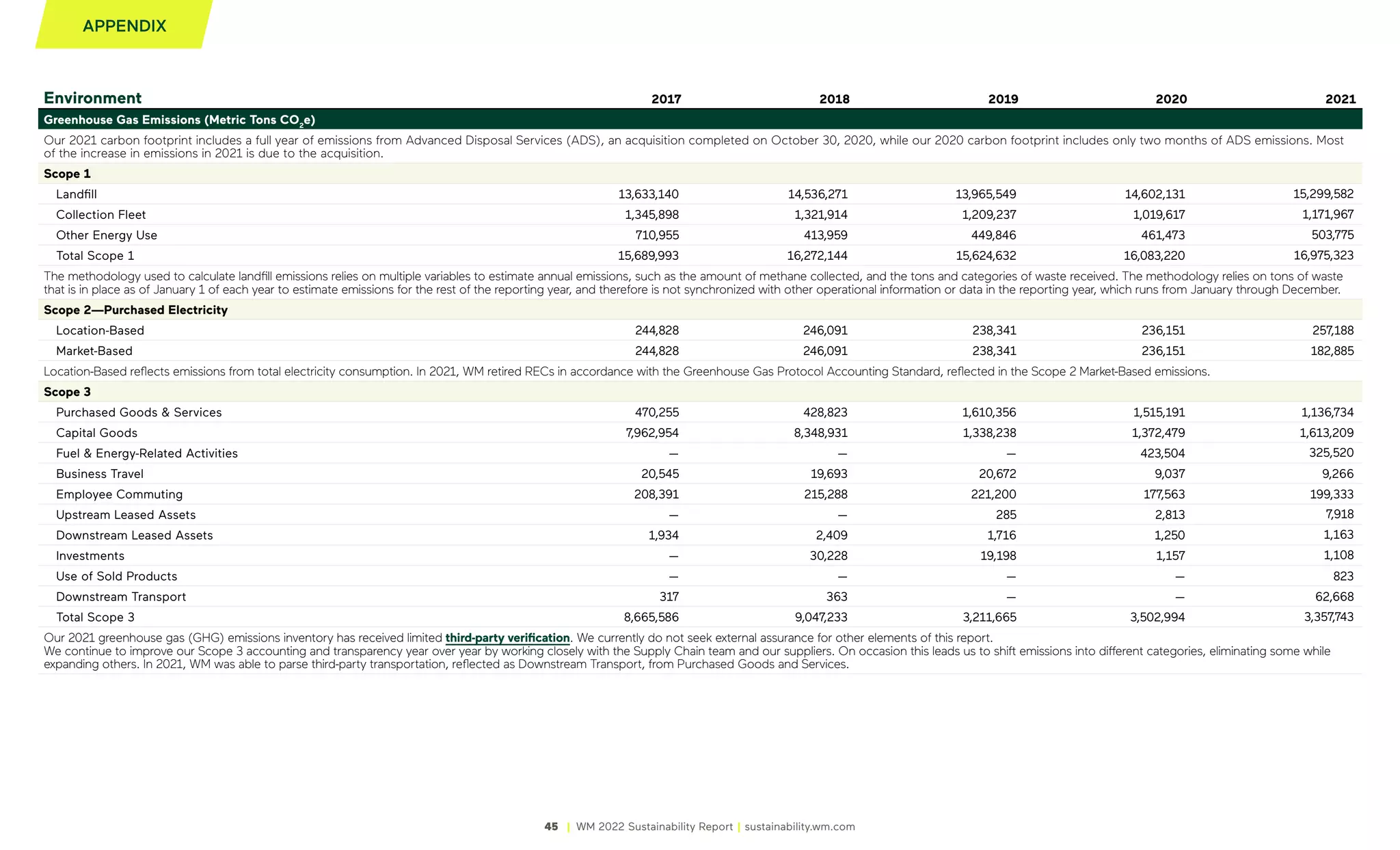 Waste Management's Sustainability Report | PDF