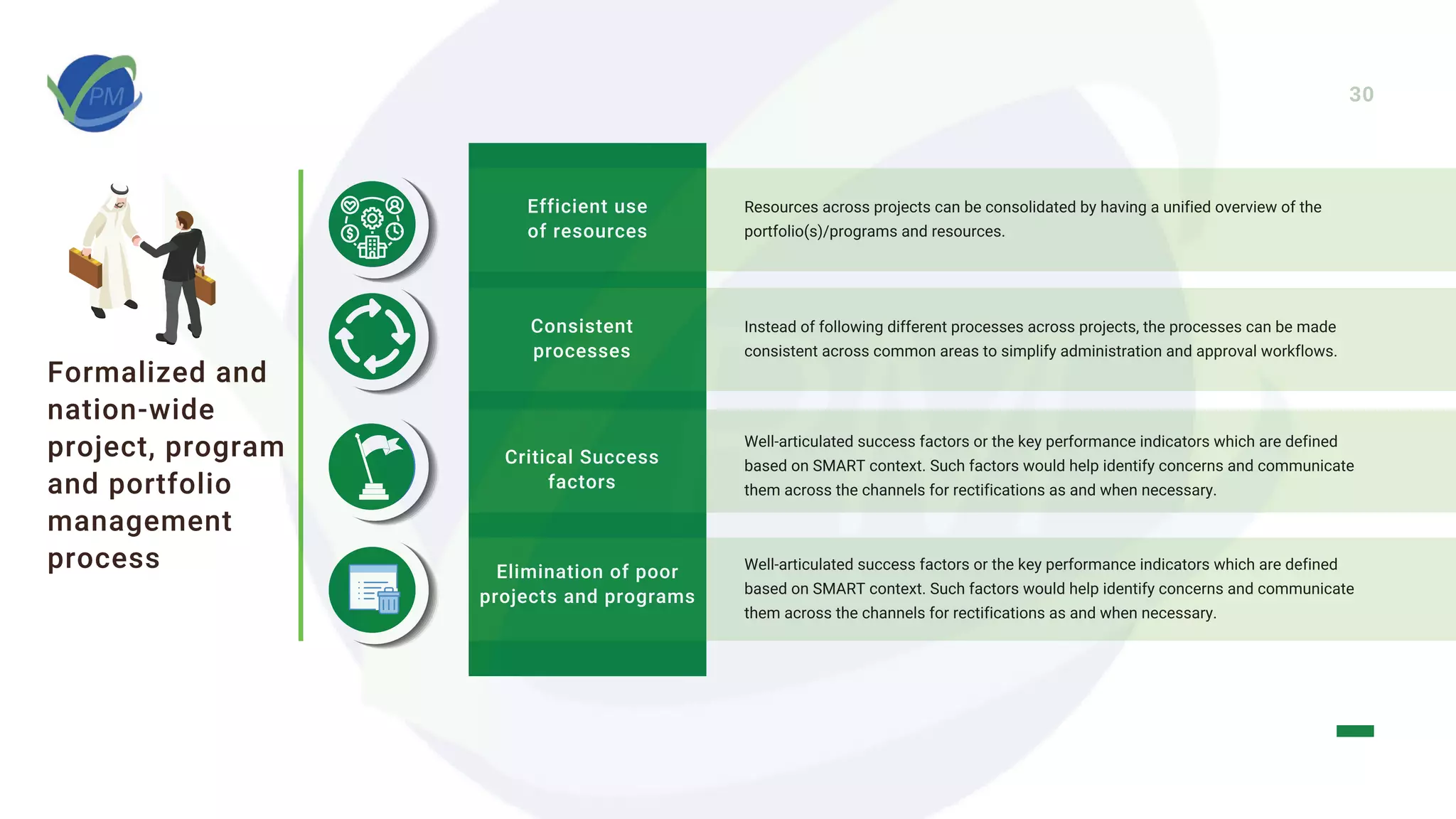 Importance of Project Management in achieving Saudi Vision 2030 | PPT