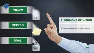 Importance of Project Management in achieving Saudi Vision 2030 | PPT