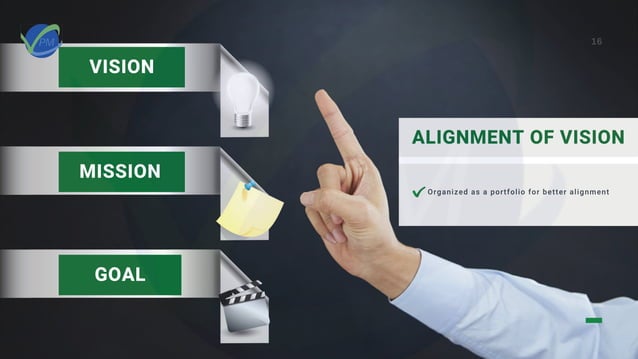 Importance of Project Management in achieving Saudi Vision 2030 | PPT