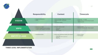 Importance of Project Management in achieving Saudi Vision 2030 | PPT