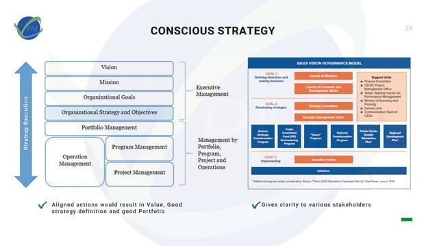Importance of Project Management in achieving Saudi Vision 2030 | PPT