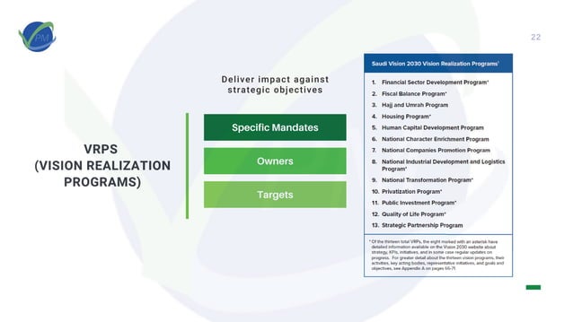 Importance of Project Management in achieving Saudi Vision 2030 | PPT