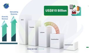 Importance of Project Management in achieving Saudi Vision 2030 | PPT