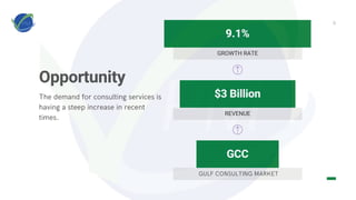 Importance of Project Management in achieving Saudi Vision 2030 | PPT