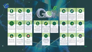 Importance of Project Management in achieving Saudi Vision 2030 | PPT