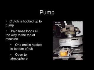 Washing machine lap_woonk(EPAS11-A) | PPT