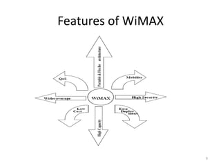 Wman karna | PPTX | Computer Networking | Computing