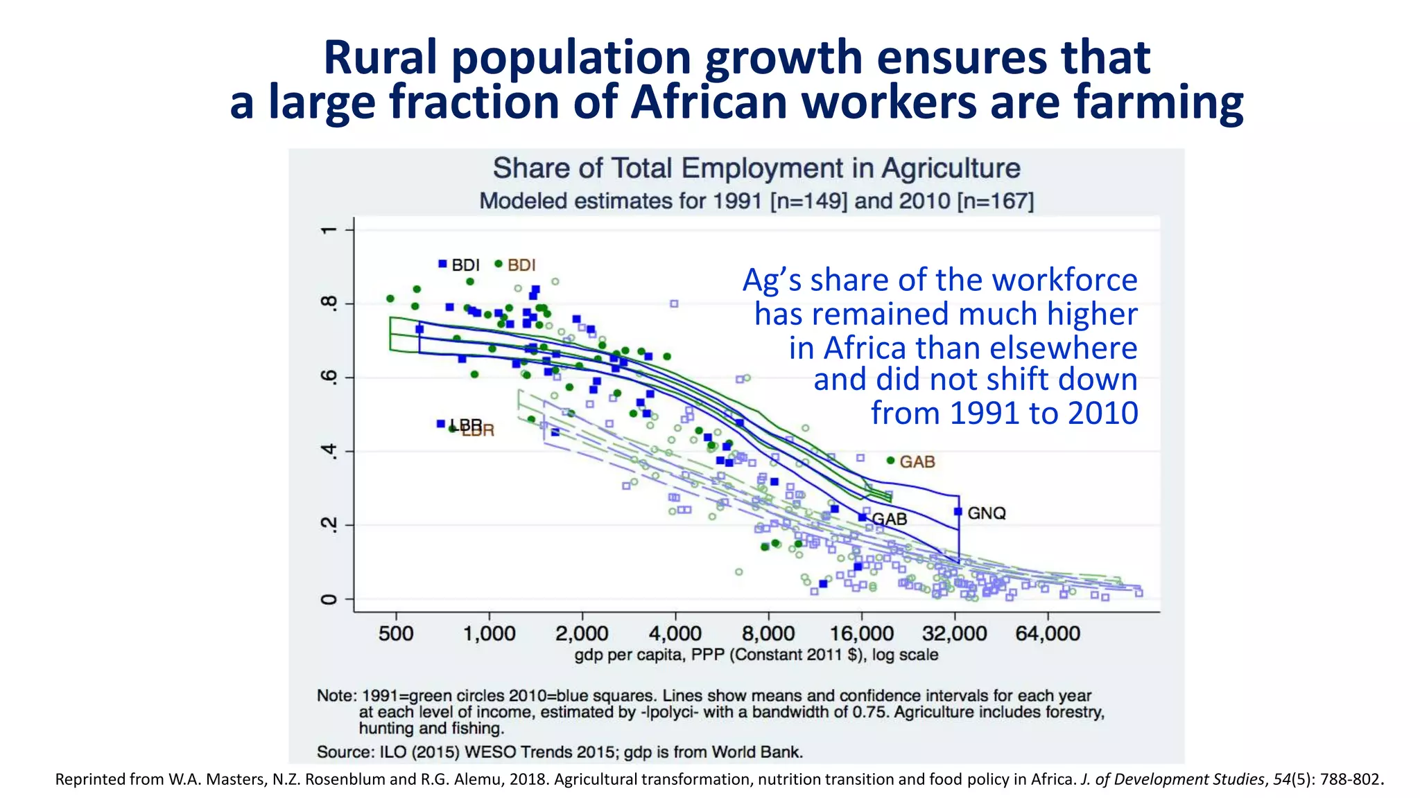 Rural transformation and nutrition transition: Same pathways, different ...