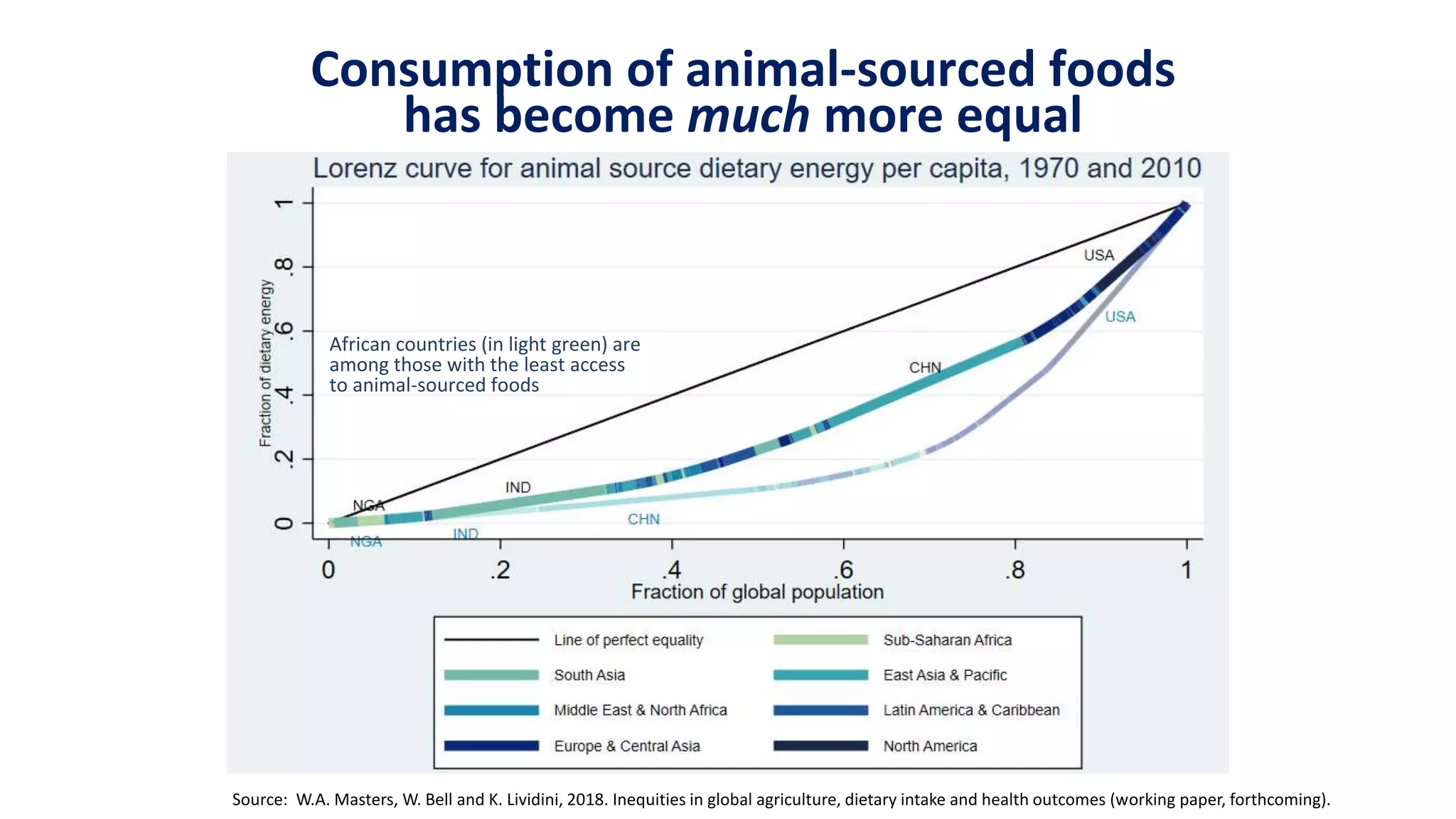 Rural transformation and nutrition transition: Same pathways, different ...