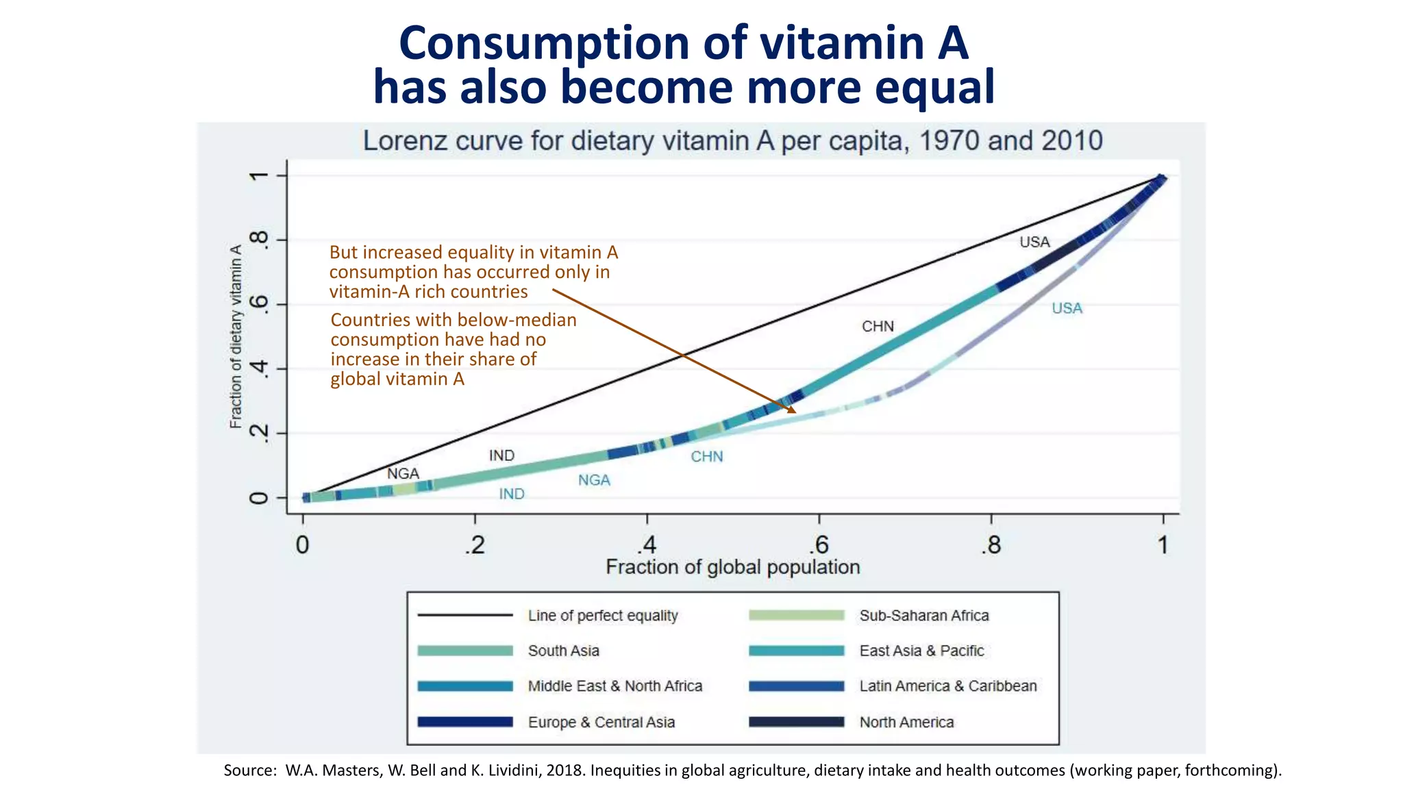 Rural transformation and nutrition transition: Same pathways, different ...