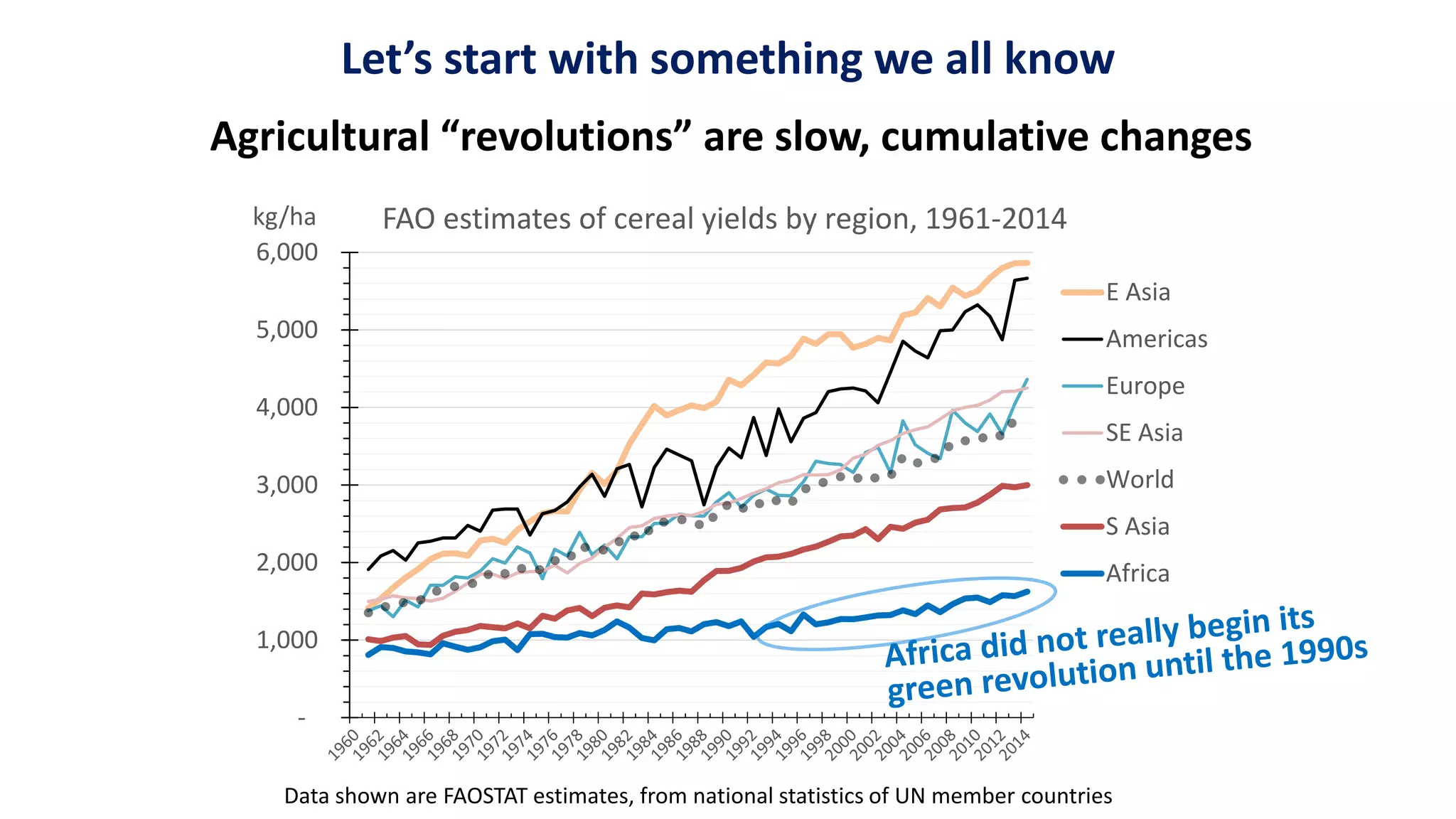 Rural transformation and nutrition transition: Same pathways, different ...