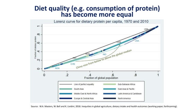Rural transformation and nutrition transition: Same pathways, different ...