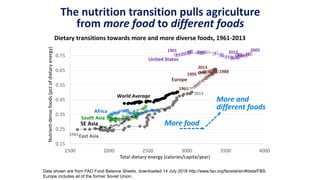 Rural transformation and nutrition transition: Same pathways, different ...