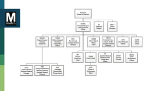 WMATA: An analysis in leadership and management | PPTX | Business ...