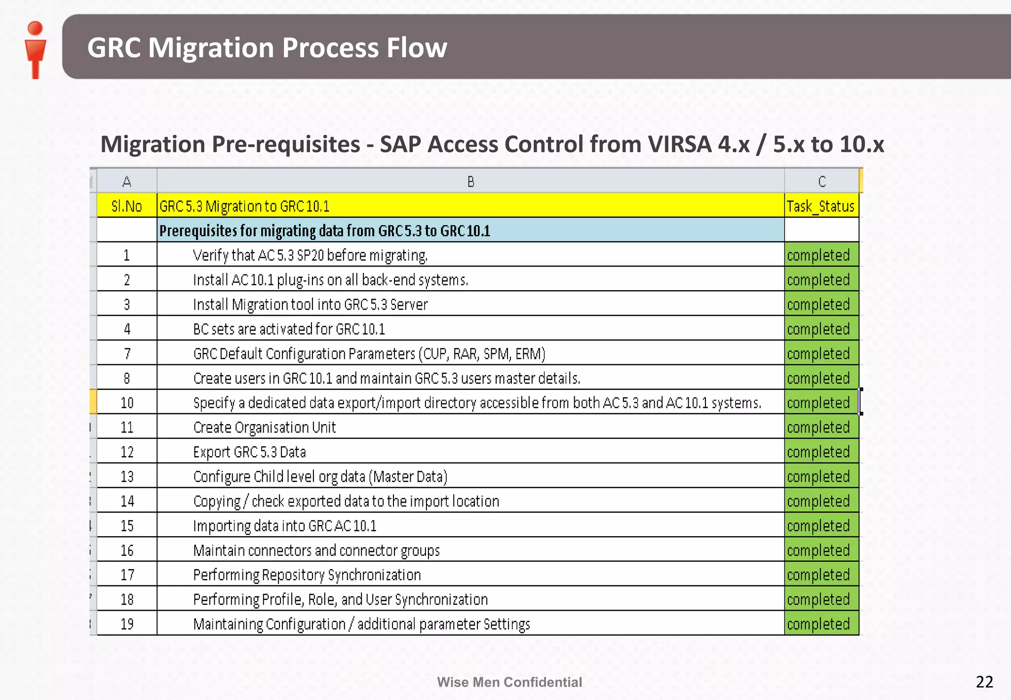 Wise Men Webinar: Fast Track Implementation of SAP GRC 10.1 | PDF