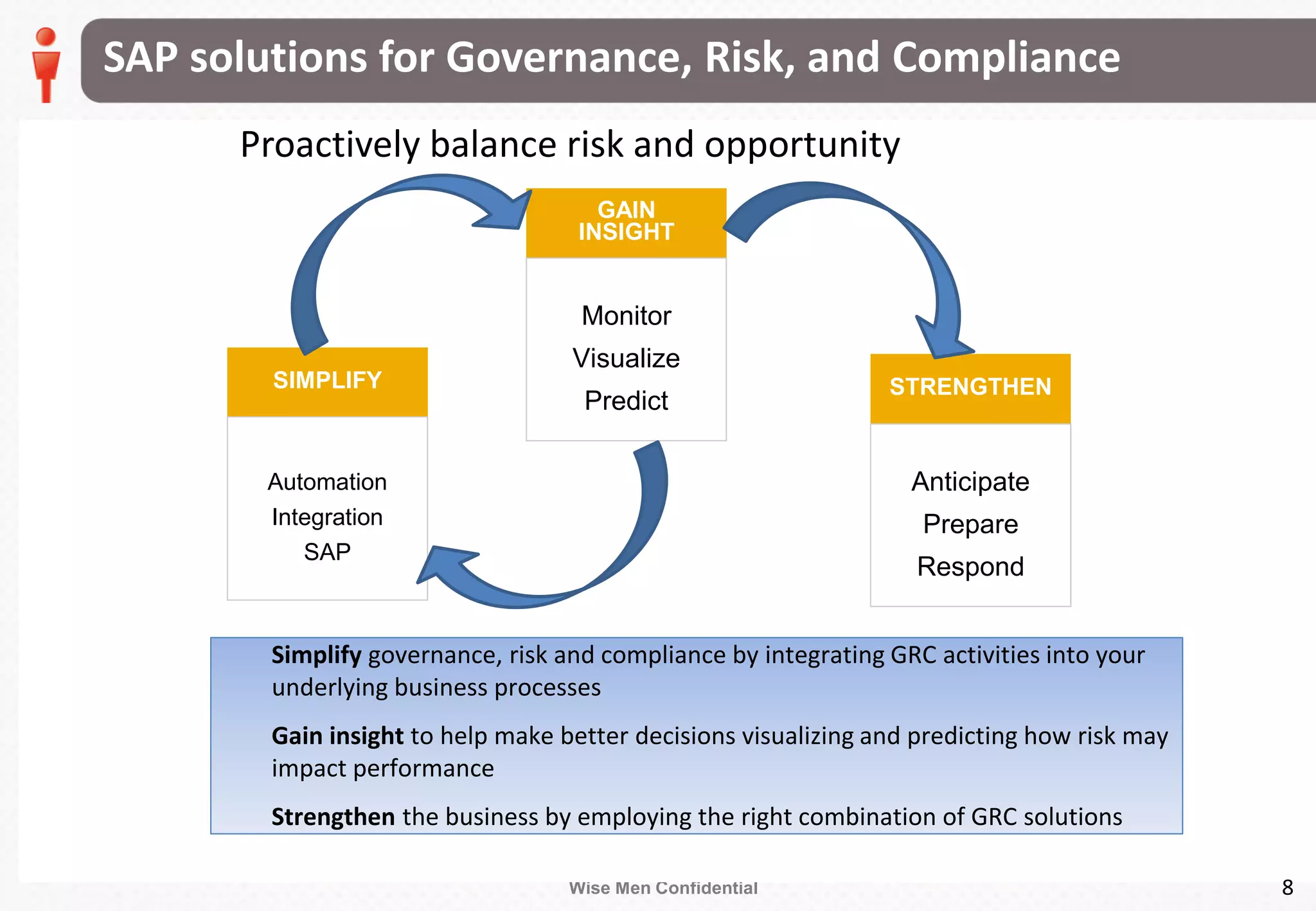 Wise Men Webinar: Fast Track Implementation of SAP GRC 10.1 | PDF