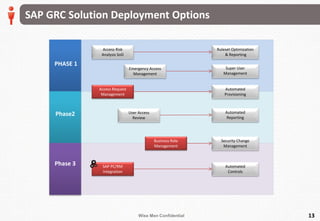 Webinar: Simplify, Gain Insight, Strengthen with SAP GRC 10.1 | PPT