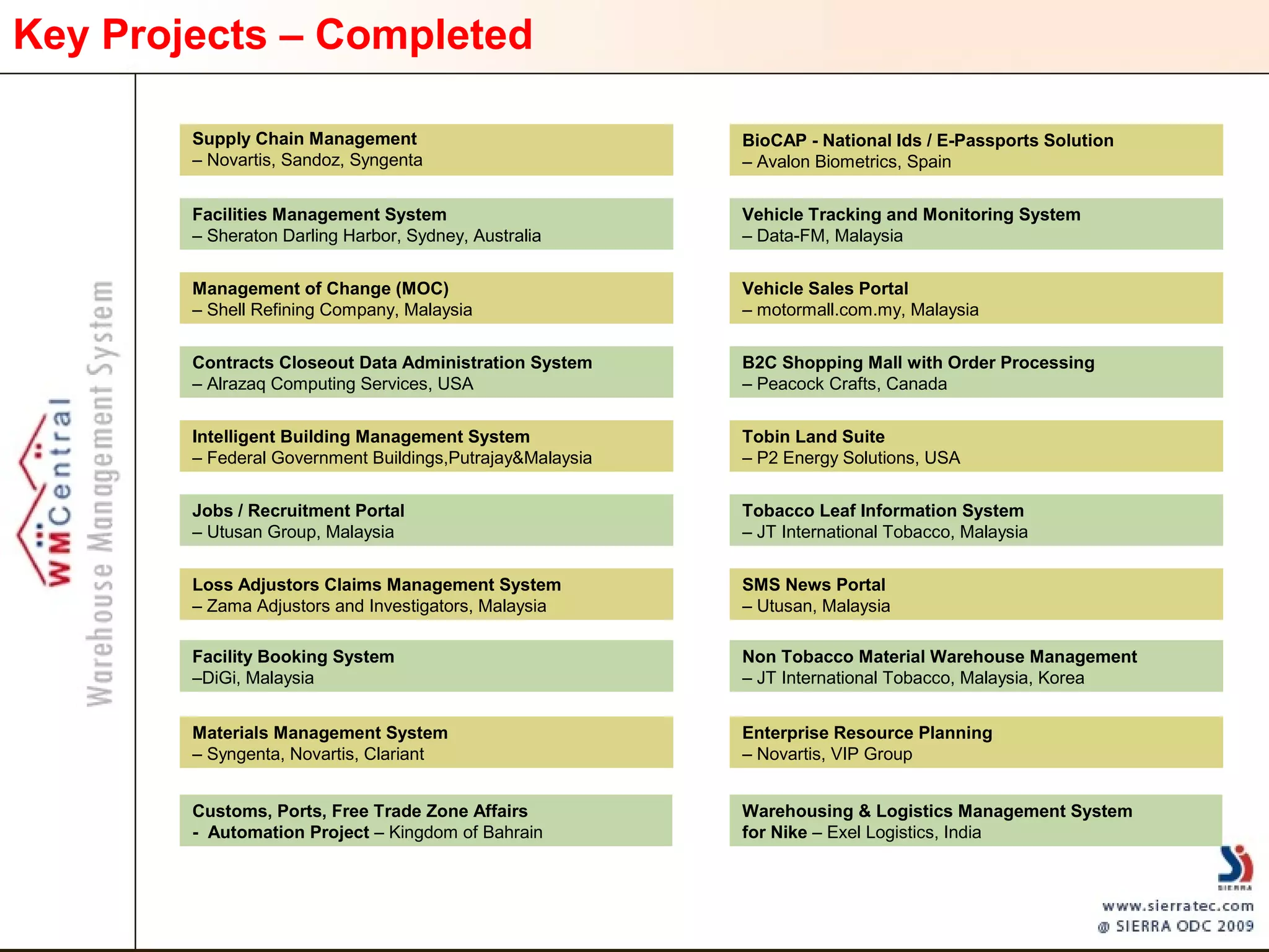 Warehouse Management System – WMCentral | PPT