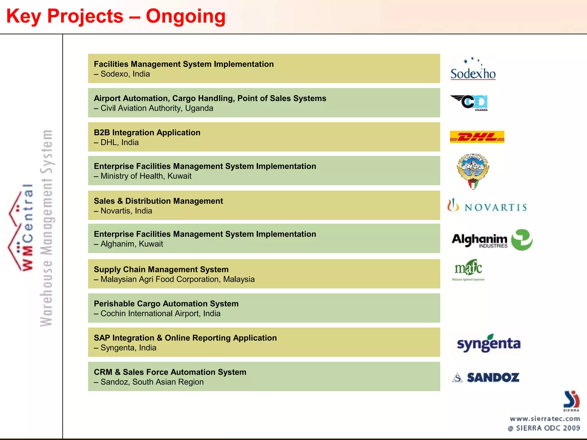 Warehouse Management System – WMCentral | PPT