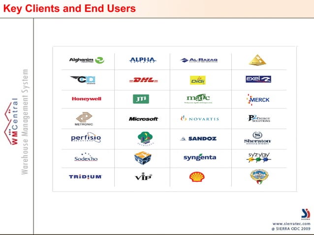 Warehouse Management System – WMCentral | PPT