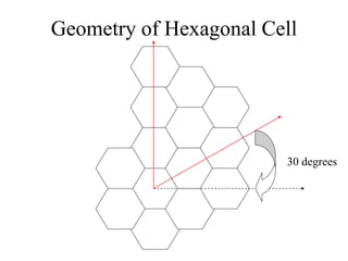 power point presentation of wireless communications | PPT