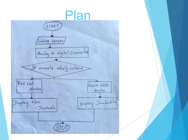 Water Level Indicator | PPT