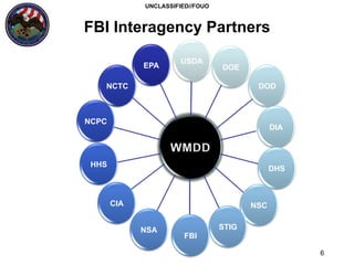 WMD Countermeasures ::: A Preventative Mission | PDF