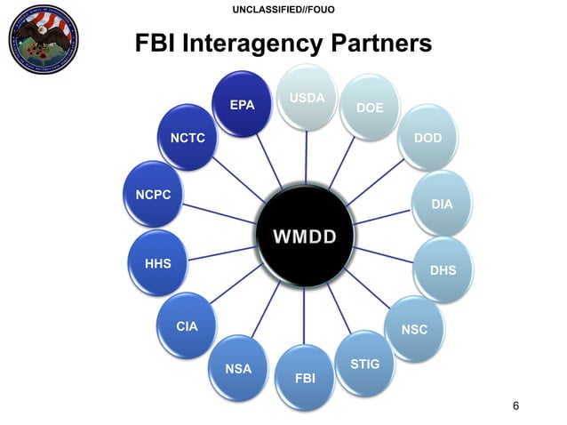 WMD Countermeasures ::: A Preventative Mission | PDF | Defense Industry ...
