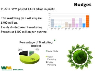 Waste Management Final Marketing Strategy | PPT