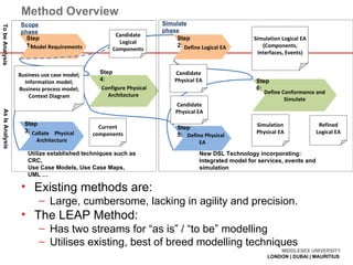 Simulating Enterprise Architecture Models | PPT