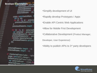 Enterprise Digital Transformation using APIs and Apps | PPT