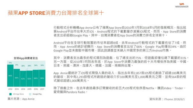 Wavemaker express weekly #23 | PPT