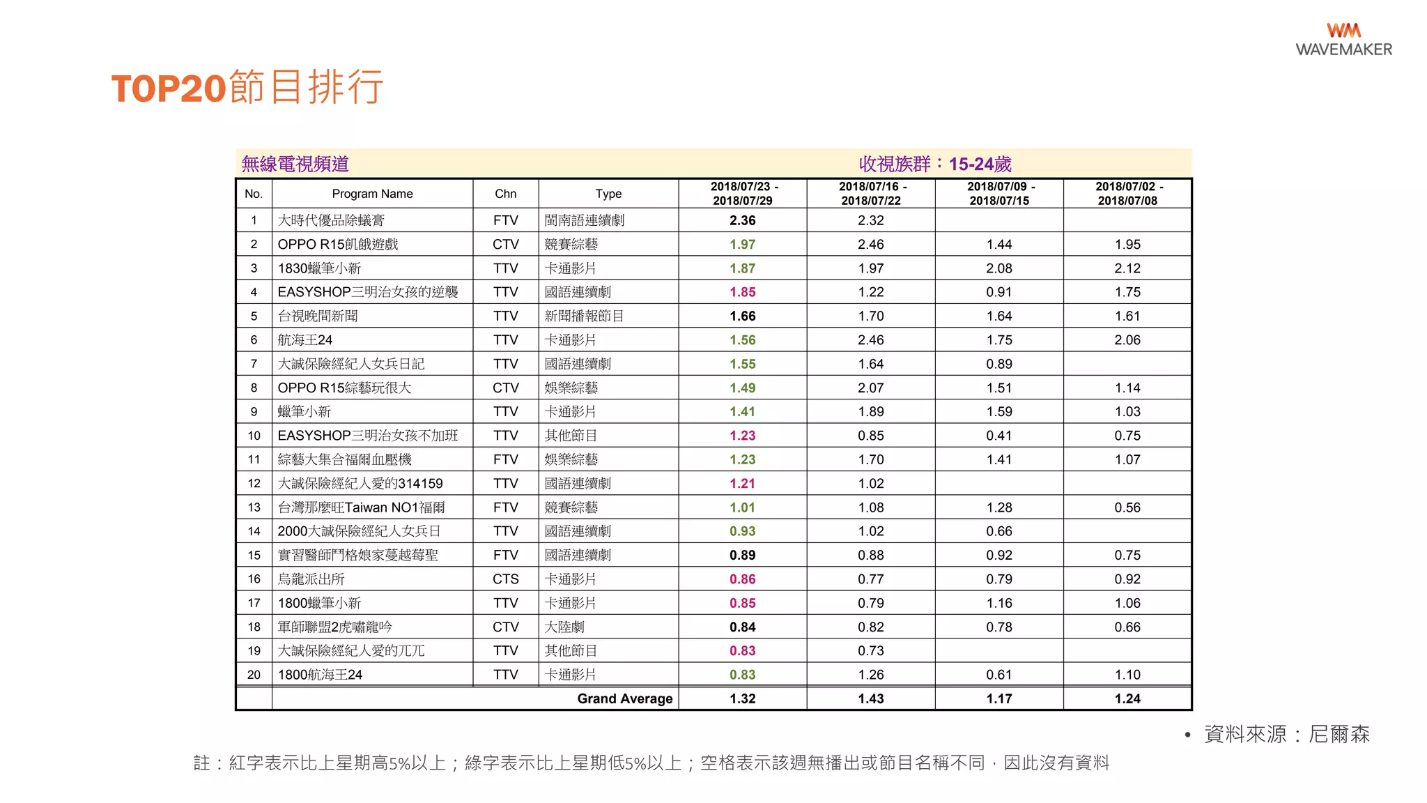 Wavemaker express weekly #31 | PDF