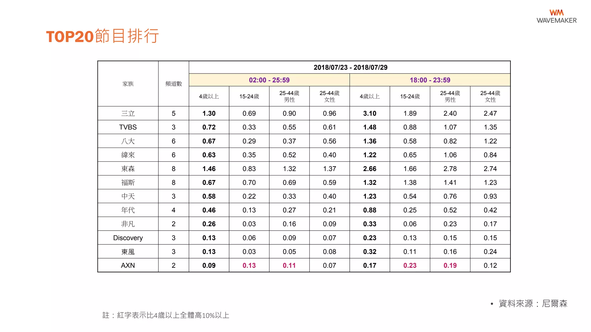 Wavemaker express weekly #31 | PDF